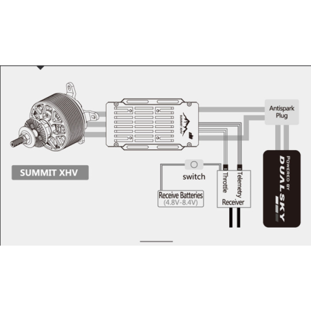 Dualsky Controller SUMMIT 130XHV. 5-14S Opto