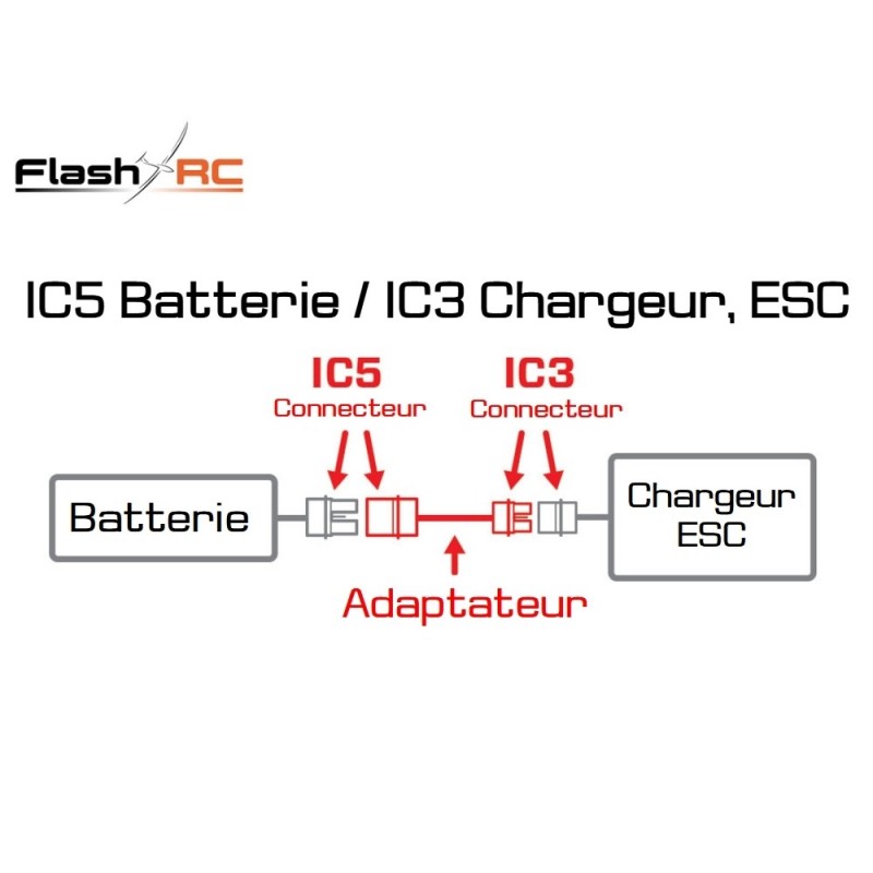 Battery and motor adapters - IC5 / ESC Battery Adapter, IC3 Charger ...