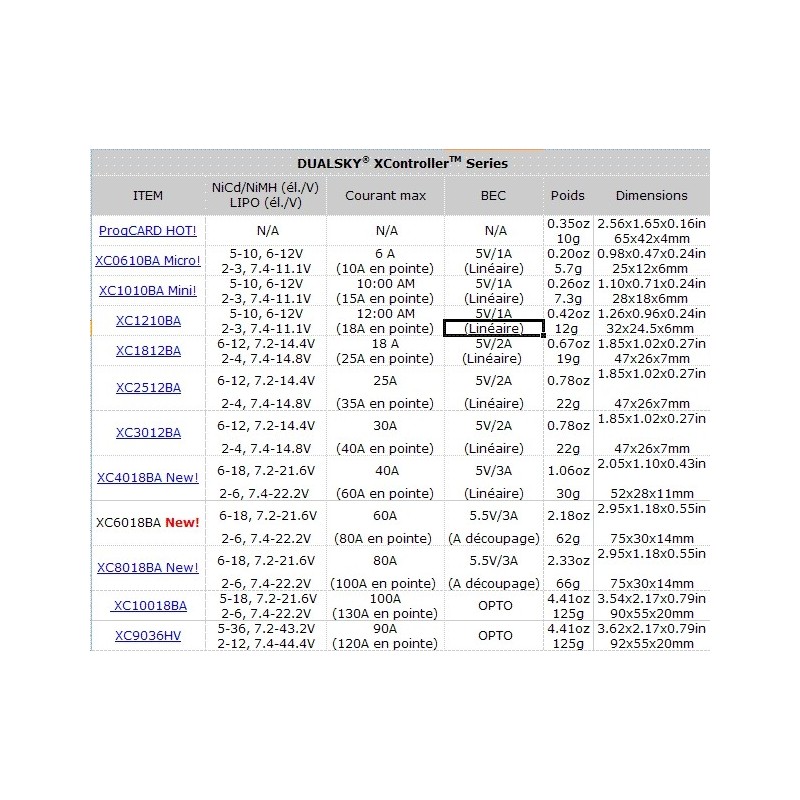 Brushless - Brushless Controller 25A V2 - XC2512BA Dualsky - FLASH RC