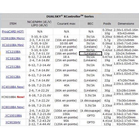Brushless - Brushless Controller 12A V2 - XC1210BA Dualsky - FLASH RC